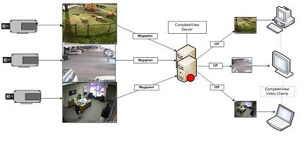 Salient Systems: Security Software Goes National | Chief Outsiders