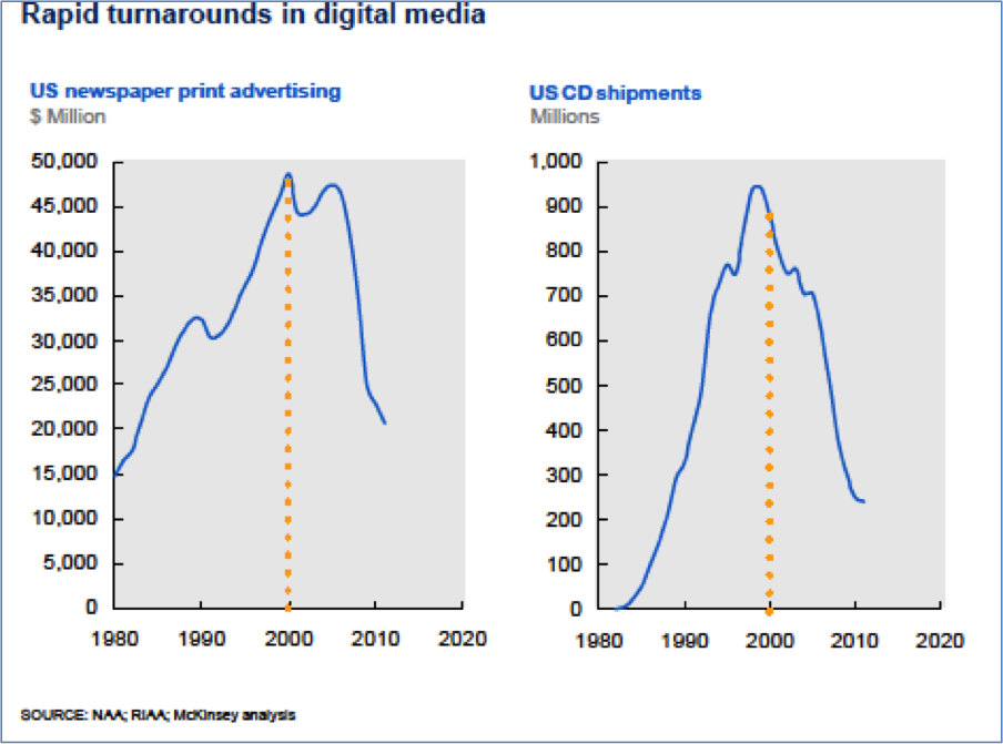 6 Steps to Understanding and Adapting to the Contours of Change