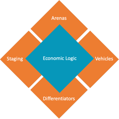 Rediscover Your Business Strategy: A Guide for Frustrated CEOs