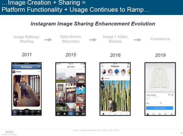 2019 Top Internet Trends and How They Impact Your Business