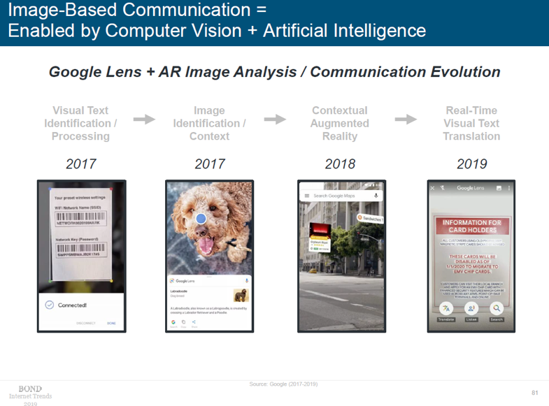 2019 Top Internet Trends and How They Impact Your Business