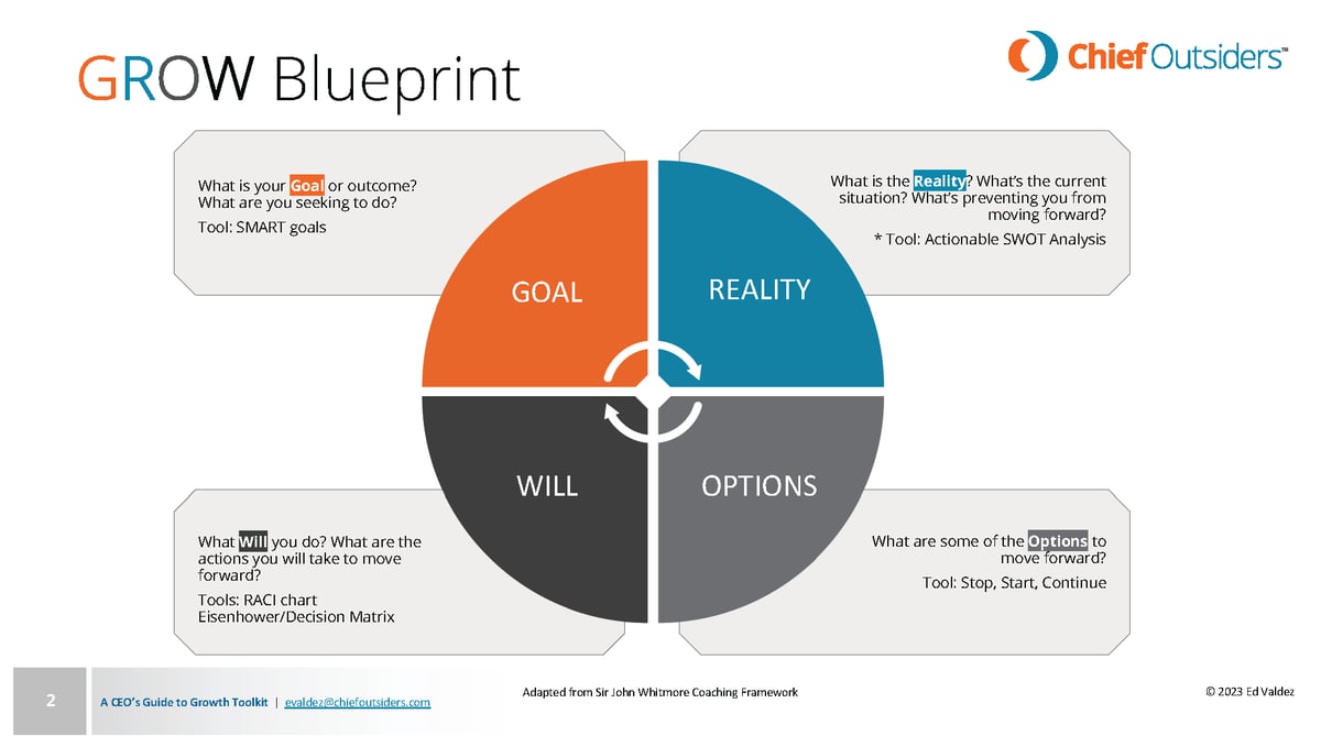 A CEO’s Guide to Growth | Part 1