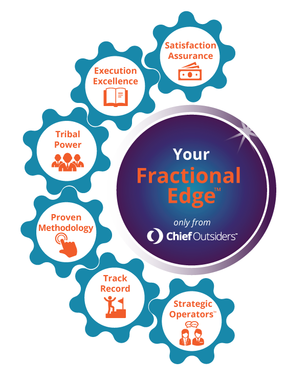 Your Fractional Edge