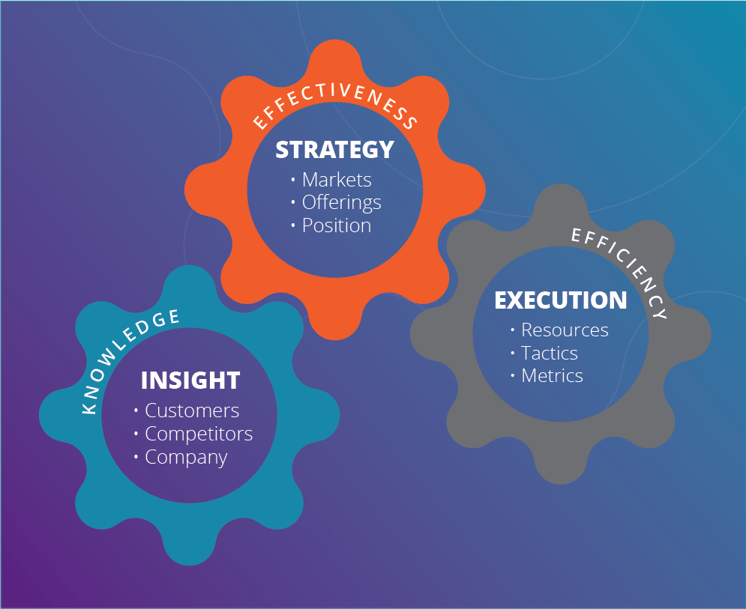 EOS® | Entrepreneurial Operating System® | What is EOS