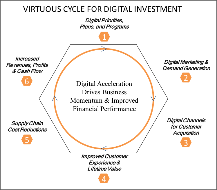 How Small- and Mid-sized Business (SMBs) Can Execute the “Virtuous ...