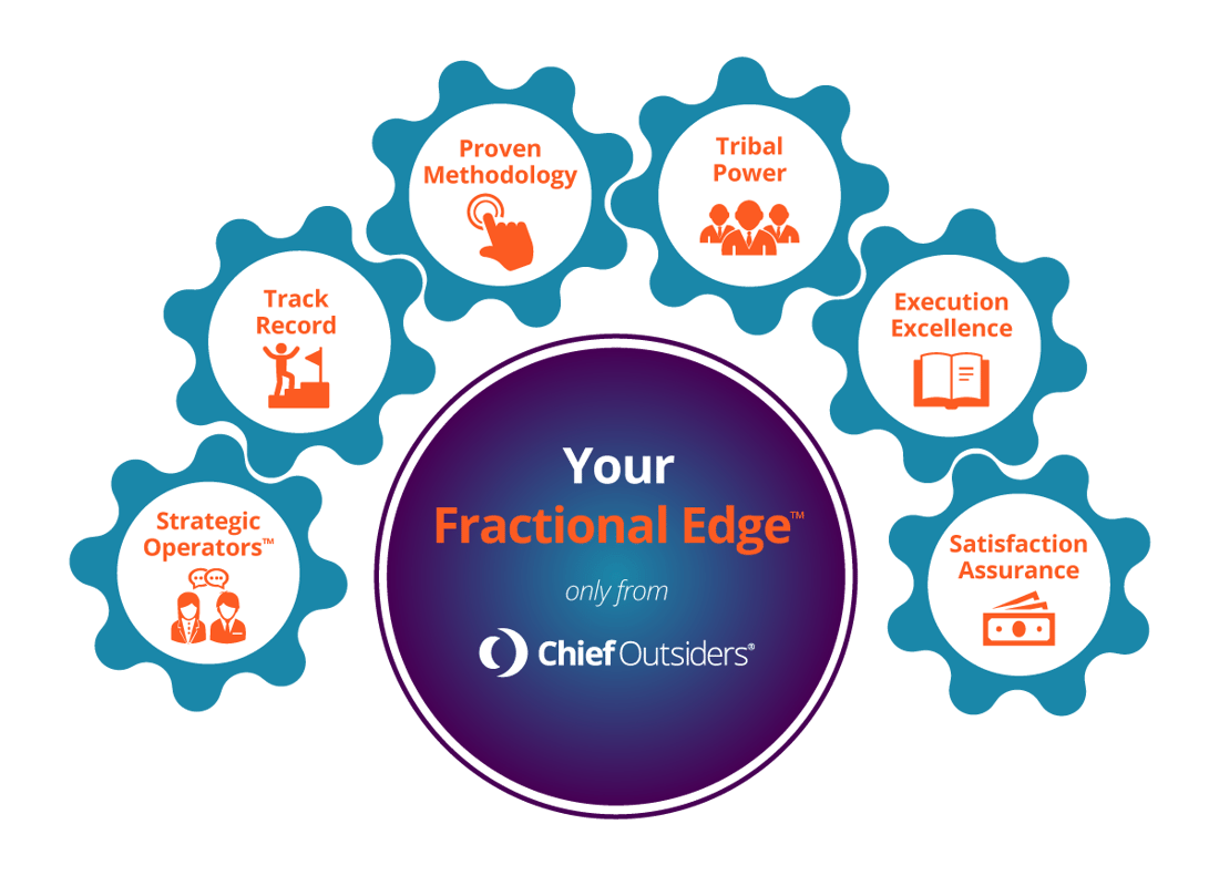 Your Fractional Edge