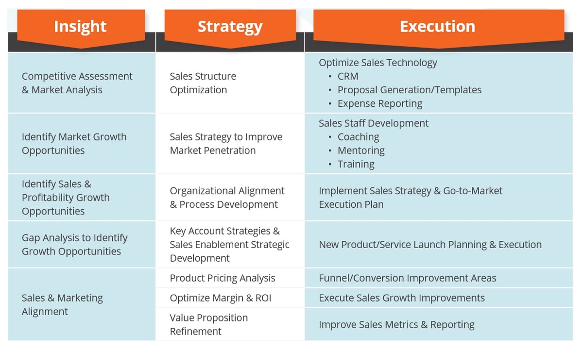 Fractional CSO | Fractional Chief Sales Officer