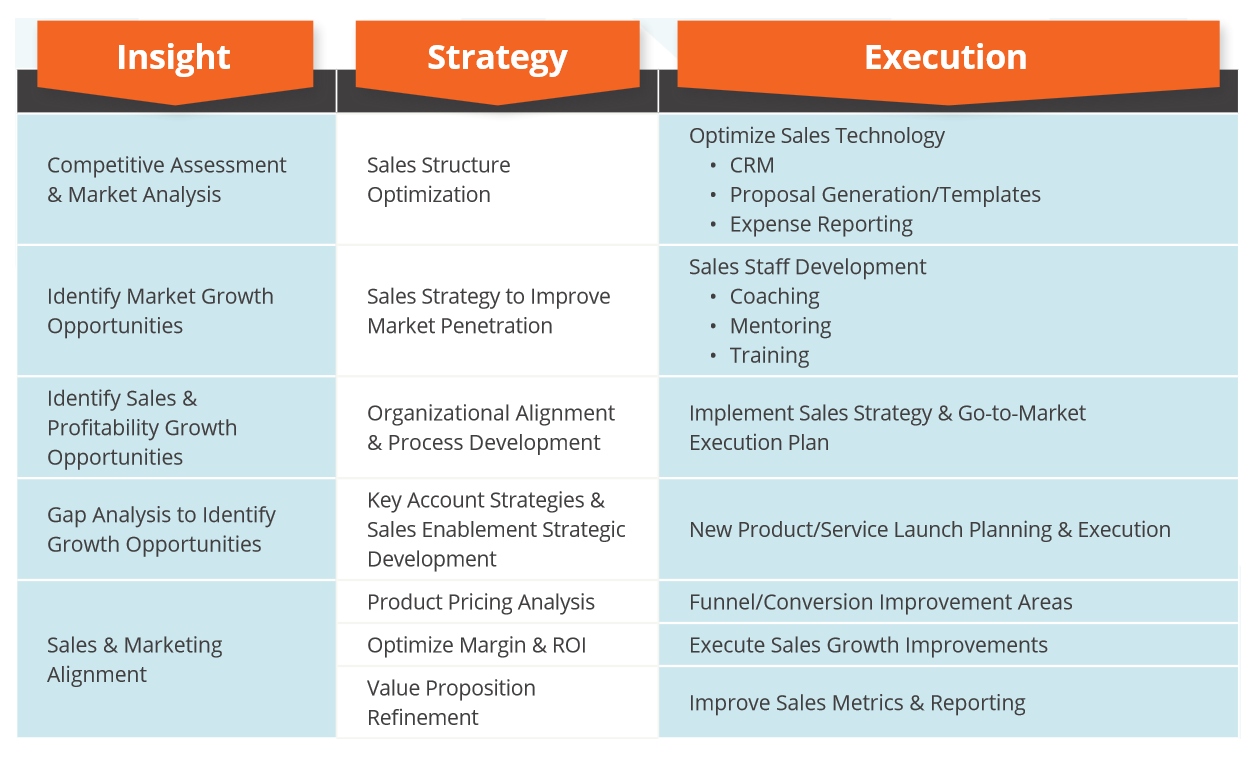 Fractional CSO | Fractional Chief Sales Officer