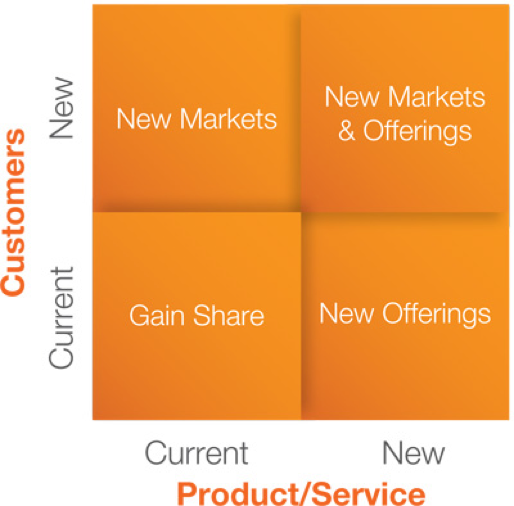 What’s Driving Double-Digit Growth in SMBs?