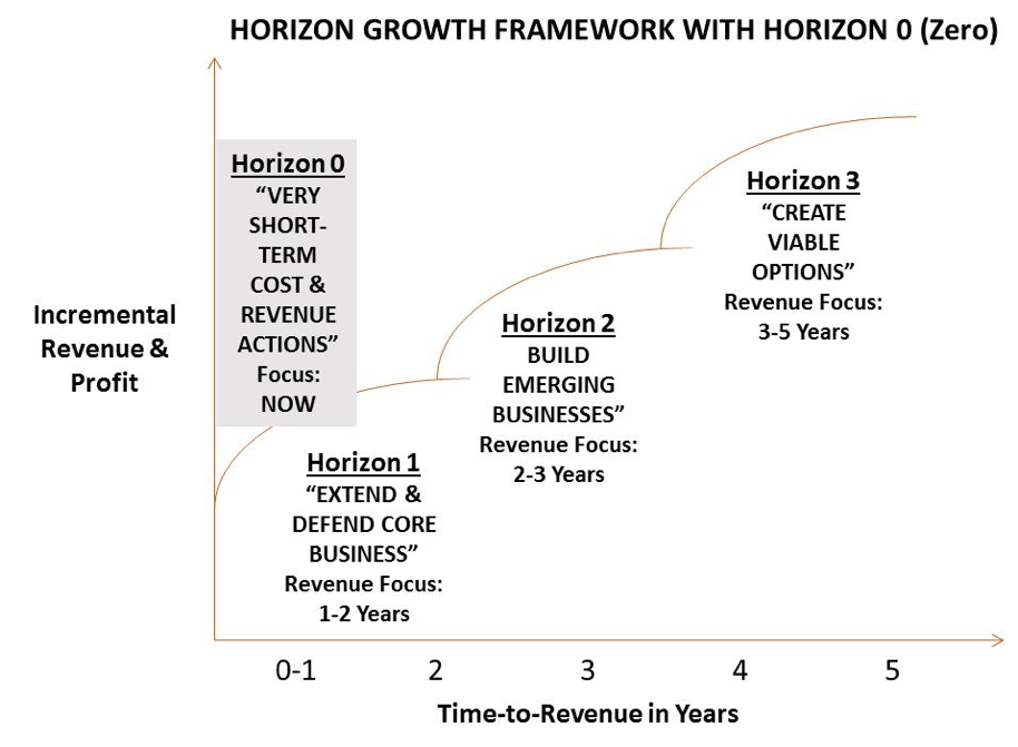 The New "Growth Kid" on the Block: Introducing Horizon (Zero)