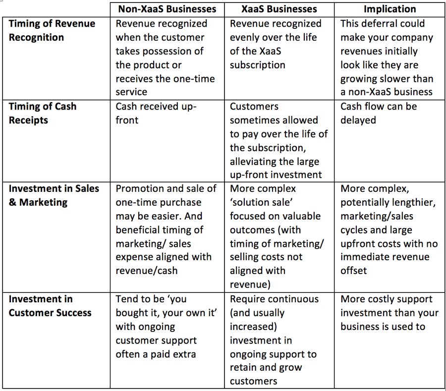 Profitable, Recurring Revenue Streams – Part 4