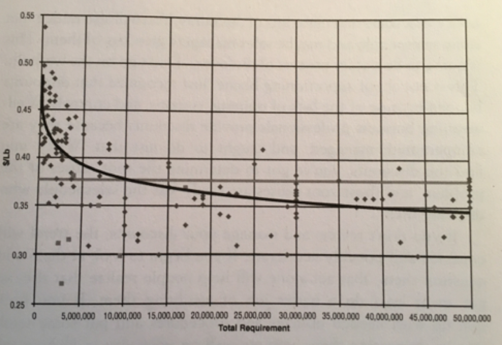 The 1 Percent Secret: How to Price Your Product for Mid-Market Revenue ...