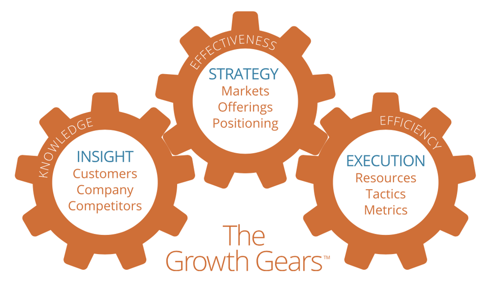 Transform Marketing into a Growth Engine – A Roadmap for Industrials