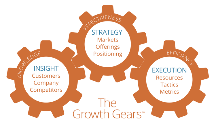Transform Marketing into a Growth Engine – A Roadmap for Industrials
