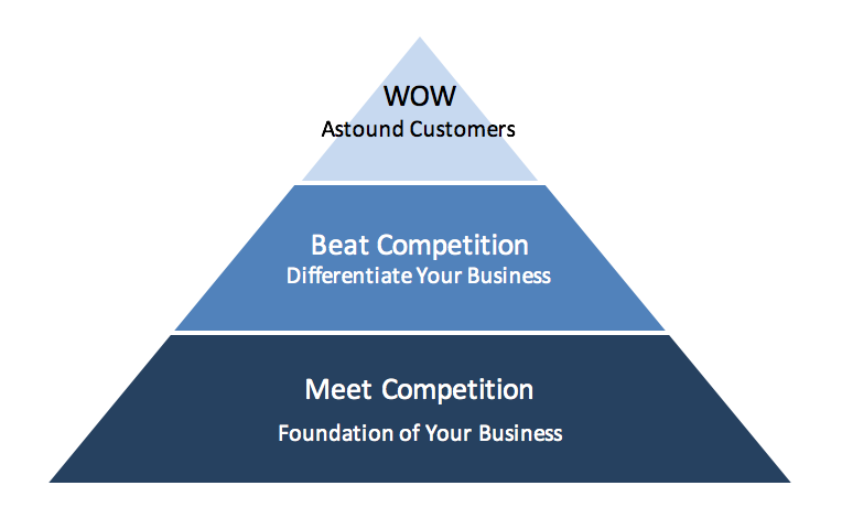 What do Dynamic Value Hierarchies and Power Windows Have in Common?
