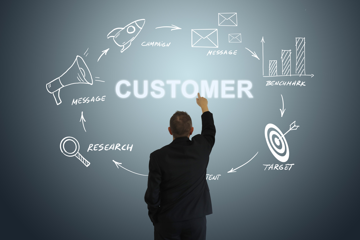 Analyze Your Current Customers to Supercharge Your 2024 Annual Business ...