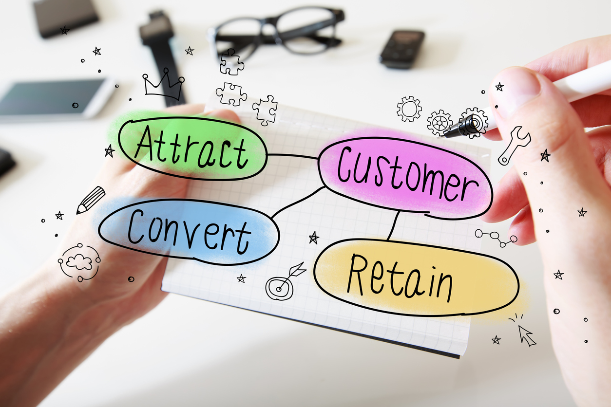 How to Retain Customers and Develop Brand Advocates - Part 1 How to Retain Customers and Develop Brand Advocates - Part 1